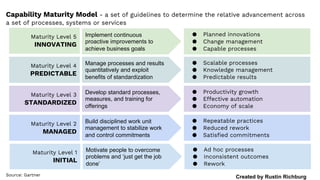 HR Process Strategy - Determine process priority and maturity | PPT