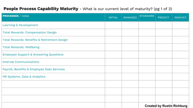 HR Process Strategy - Determine process priority and maturity | PPT