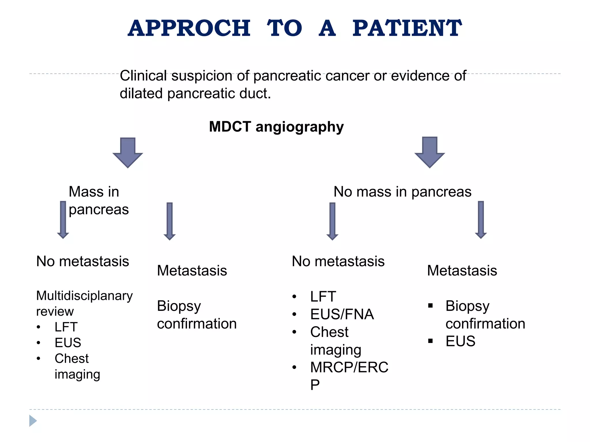 Determining resectability in pancreatic cancer | PPTX