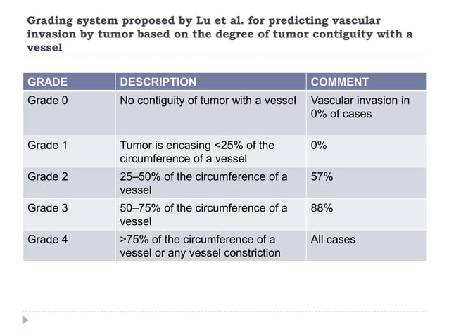Determining resectability in pancreatic cancer | PPTX | Surgery ...