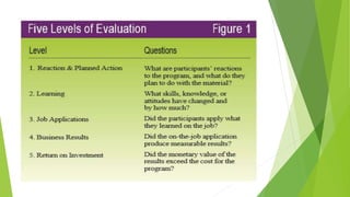 return on investment(ROI), determining costs, measuring human capital | PPT