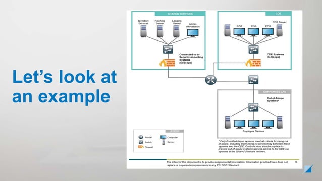 Determining Scope for PCI DSS Compliance | PDF