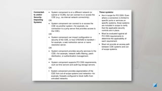 Determining Scope for PCI DSS Compliance | PPT