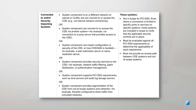 Determining Scope for PCI DSS Compliance | PDF