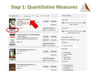 Determining text complexity 4 step process | PPT