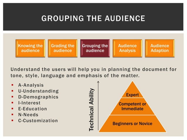 Determining the audience- Technical Writing | PPTX