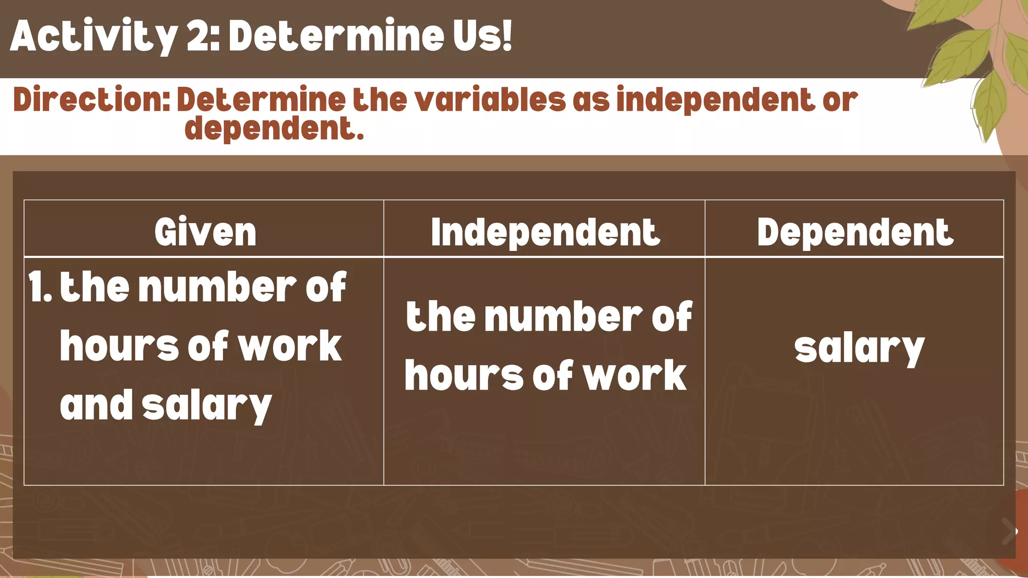 Determining the Dependent and Independent Variables [Autosaved].pptx