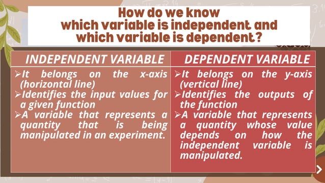 Determining the Dependent and Independent Variables [Autosaved].pptx