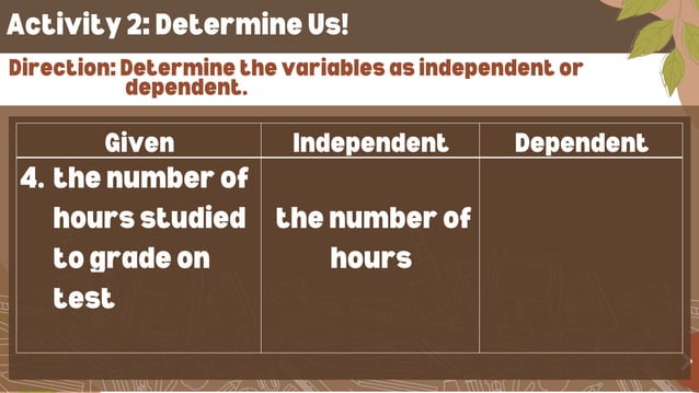 Determining The Dependent And Independent Variables Autosaved Pptx