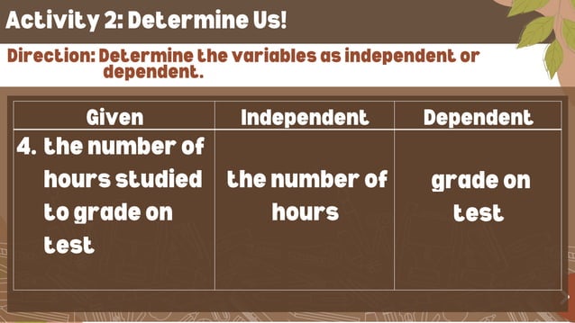Determining The Dependent And Independent Variables Autosaved Pptx
