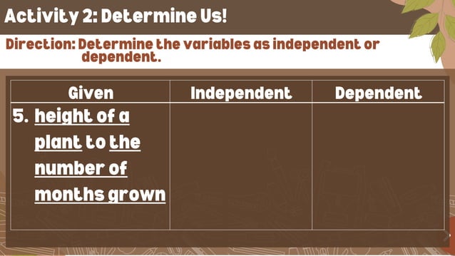 Determining The Dependent And Independent Variables Autosaved Pptx