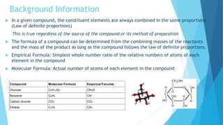 DeterminingtheEmpiricalFormulaofaCompound-week5 zhuang.pptx