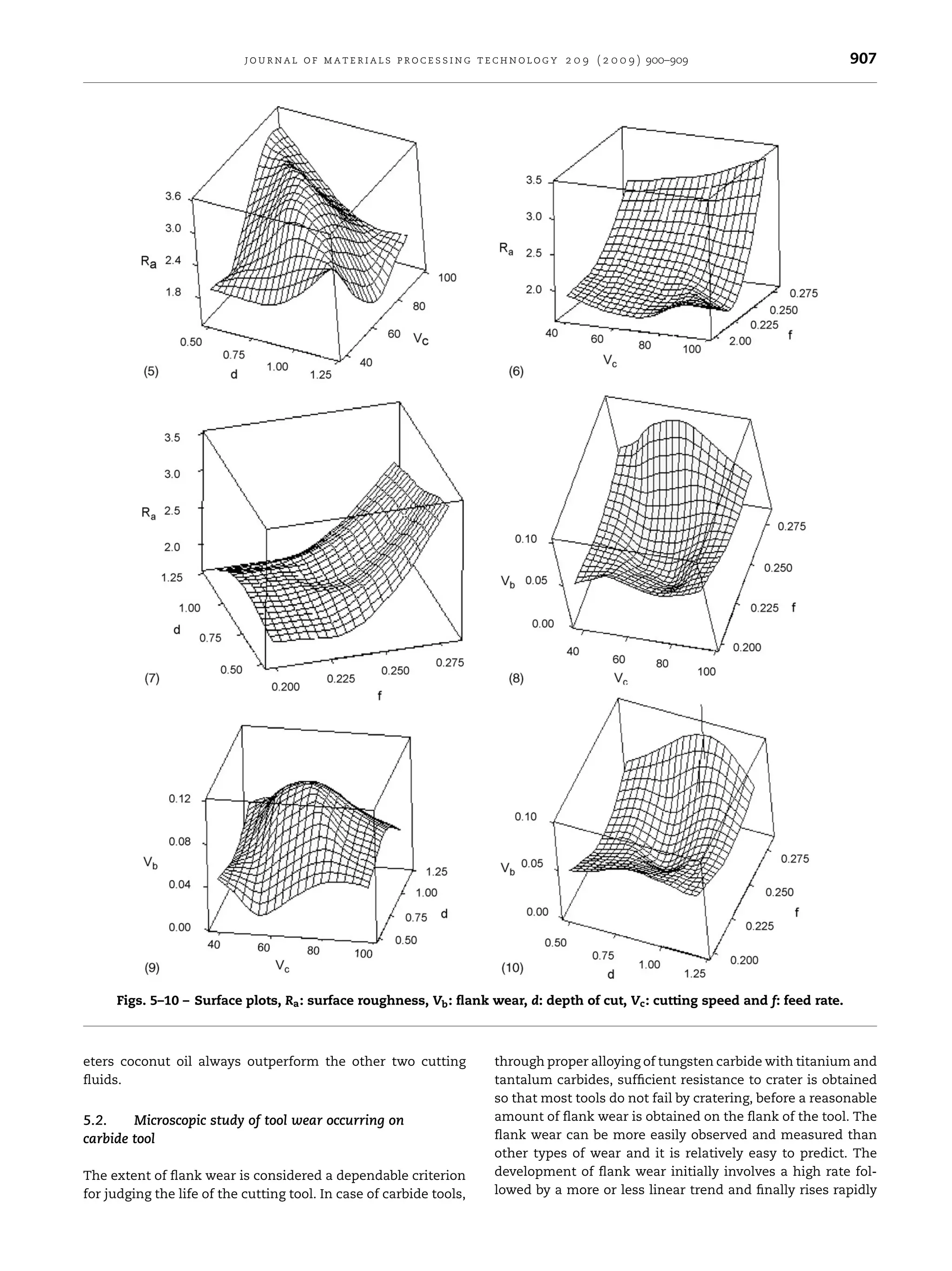 Determining the influence of cutting fluids on tool wear and surface roughness during turning of ...