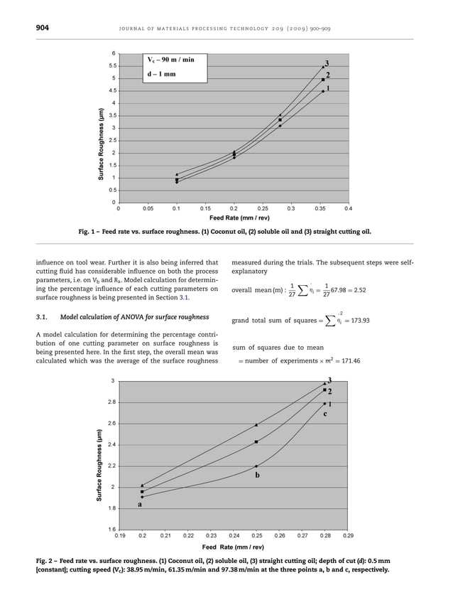 Determining The Influence Of Cutting Fluids On Tool Wear And Surface Roughness During Turning Of