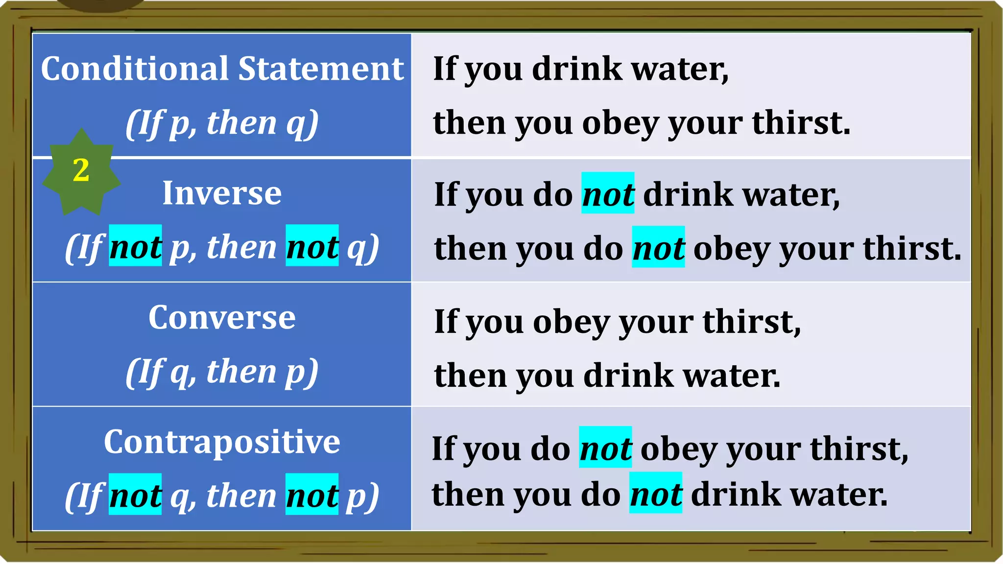 Determining the Inverse, Converse, and Contrapositive of an If-then ...