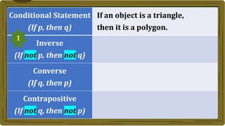 Determining the Inverse, Converse, and Contrapositive of an If-then Statement [Autosaved].pptx