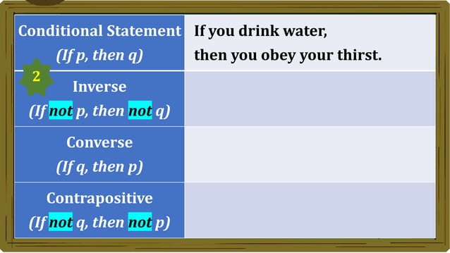 Determining the Inverse, Converse, and Contrapositive of an If-then ...