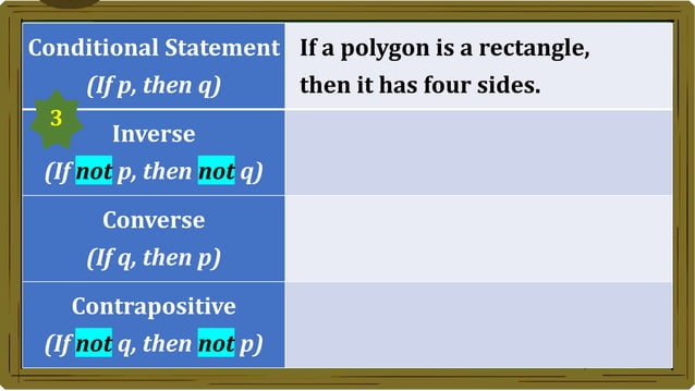 Determining the Inverse, Converse, and Contrapositive of an If-then ...