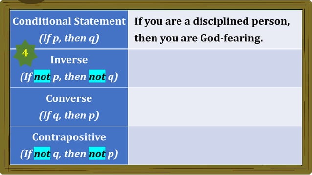 Determining the Inverse, Converse, and Contrapositive of an If-then ...