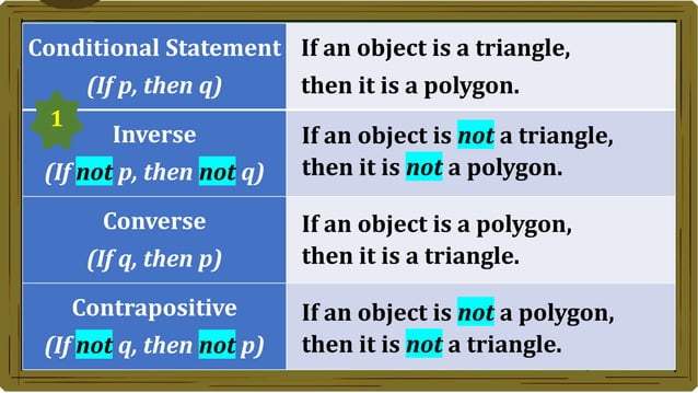 Determining the Inverse, Converse, and Contrapositive of an If-then ...