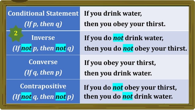Determining the Inverse, Converse, and Contrapositive of an If-then ...