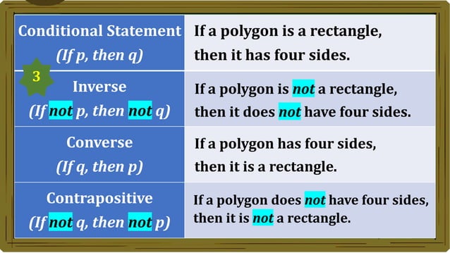 Determining the Inverse, Converse, and Contrapositive of an If-then ...