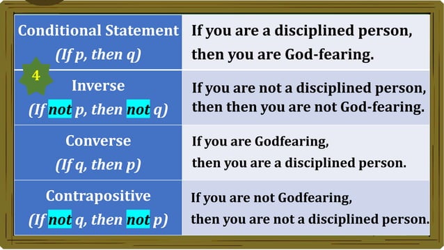 Determining the Inverse, Converse, and Contrapositive of an If-then ...