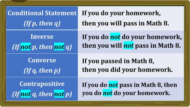 Determining the Inverse, Converse, and Contrapositive of an If-then ...