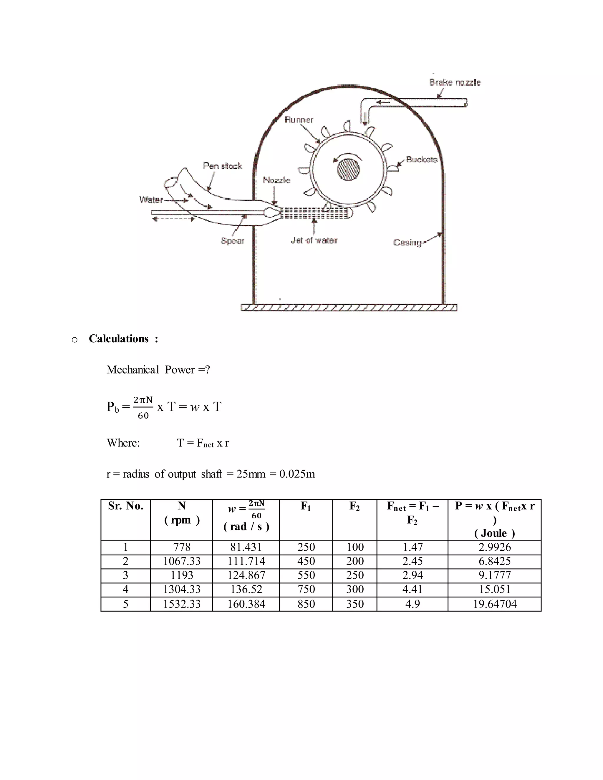 Determining the mechanical power of turbine | DOCX