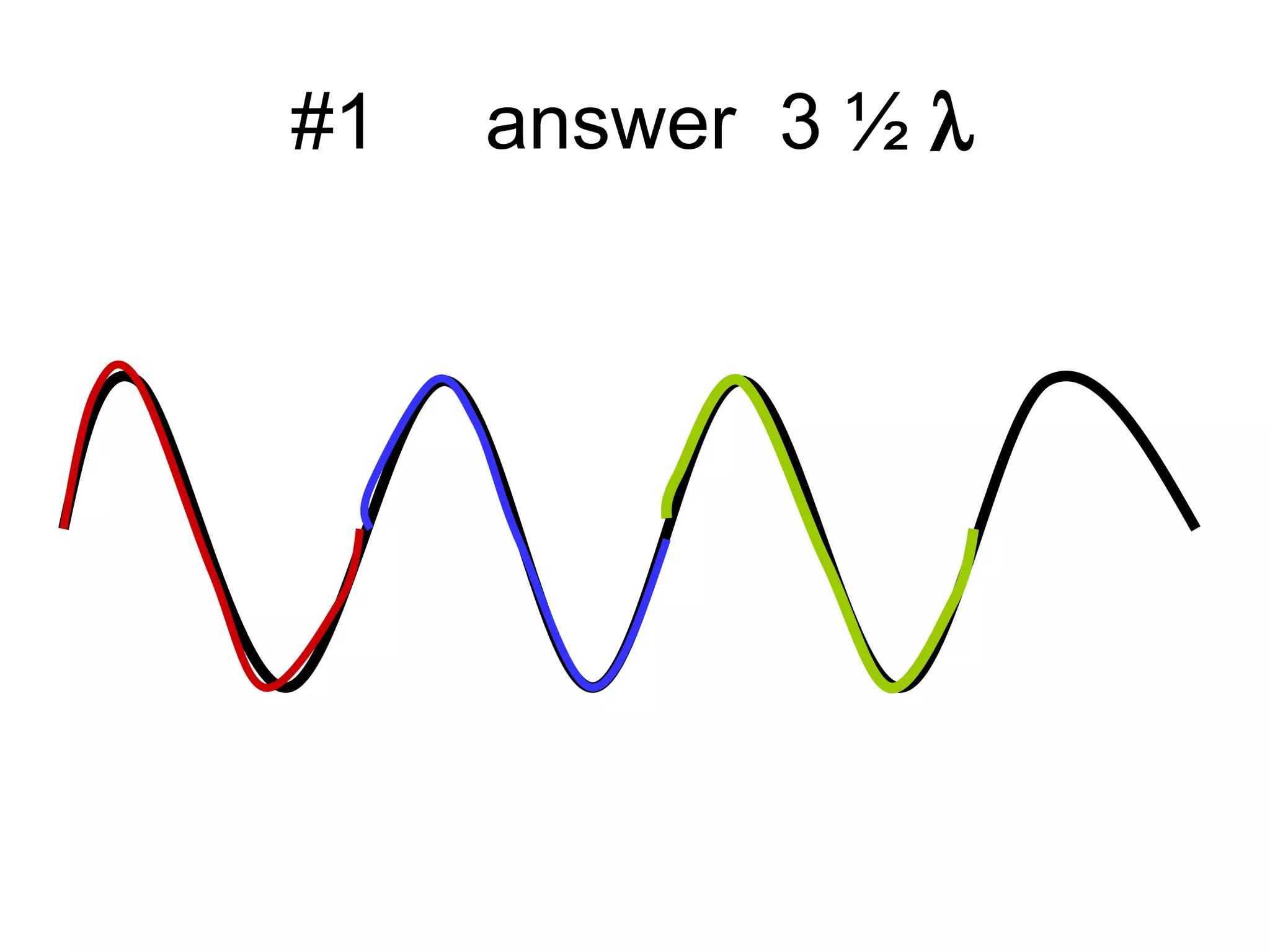 Determining the number of wavelengths in a wave diagram | PPT