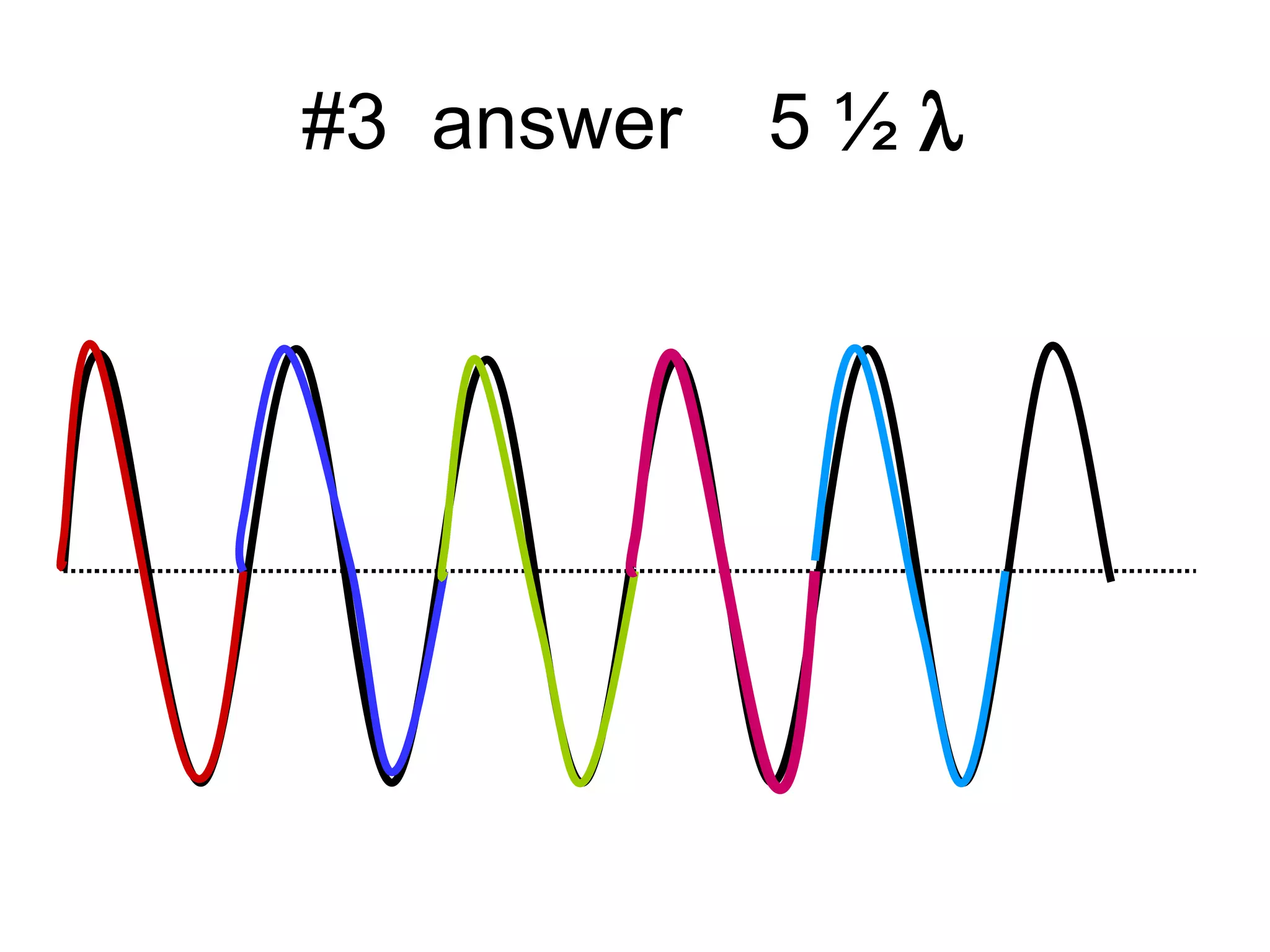Determining the number of wavelengths in a wave diagram | PPT