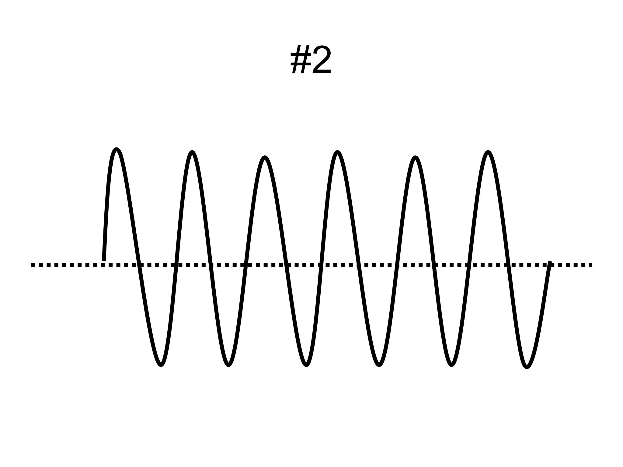 Determining the number of wavelengths in a wave diagram | PPT