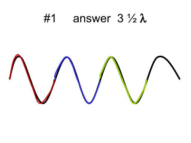 Determining the number of wavelengths in a wave diagram | PPT