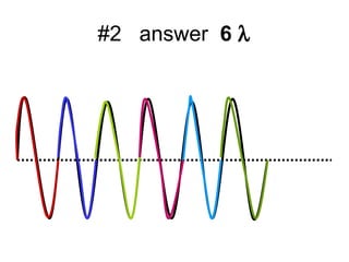 Determining the number of wavelengths in a wave diagram | PPT