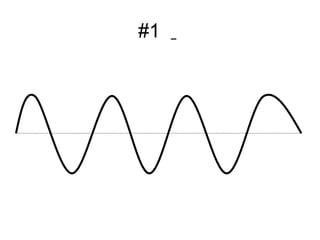 Determining the number of wavelengths in a wave diagram | PPT