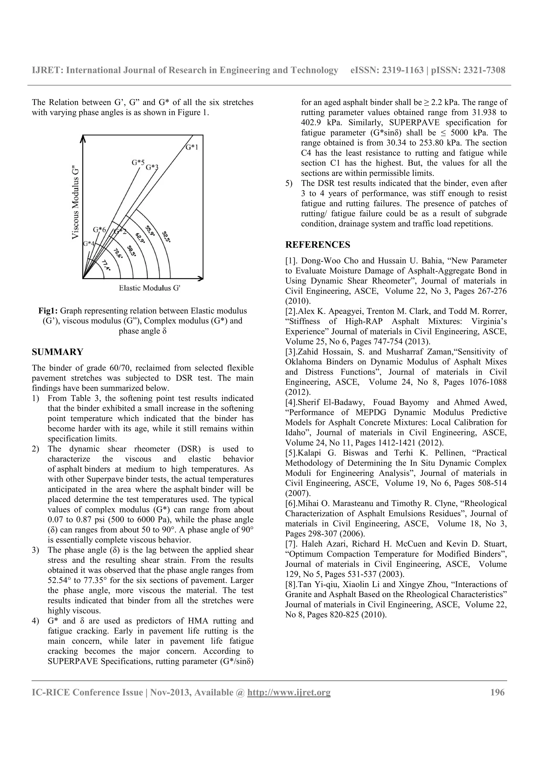 Determining The Rheological Properties Of Asphalt Binder Using Dynamic Shear Rheometer Dsr For