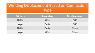 Determining Transformer Phase Angle Displacement.pptx