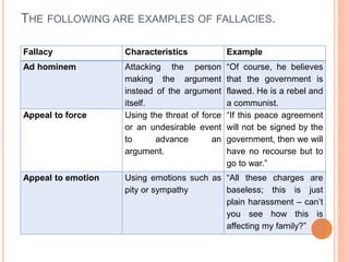 DETERMINING TRUTH week 3 ppt.pptx