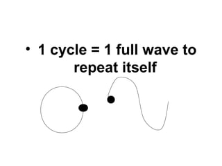 Determining wave frequency from a graph | PPT