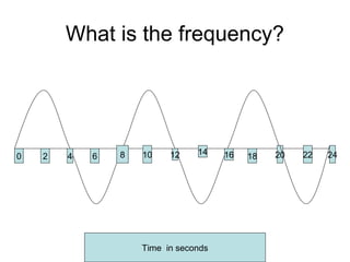 Determining wave frequency from a graph | PPT