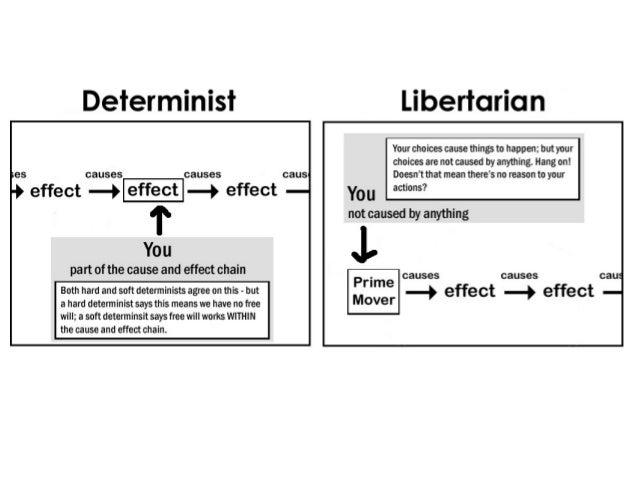 Determinism