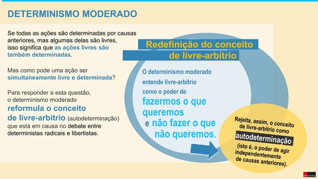 Determinismo e liberdade na ação humana.pptx