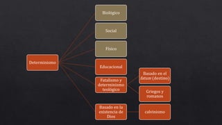 Determinismo filosófico bachillerato - copia.pptx