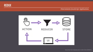 Deterministic JavaScript Applications | PPT