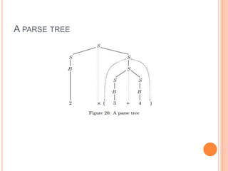 Deterministic context free grammars &non-deterministic | PPTX