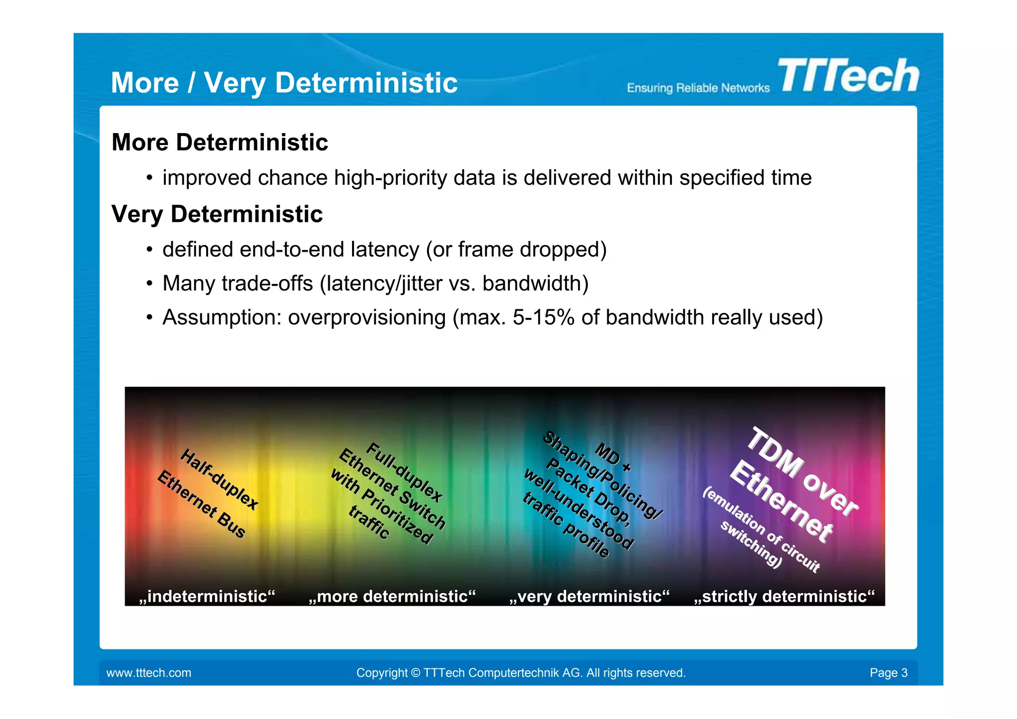 Deterministic Ethernet Ttethernet Ppt