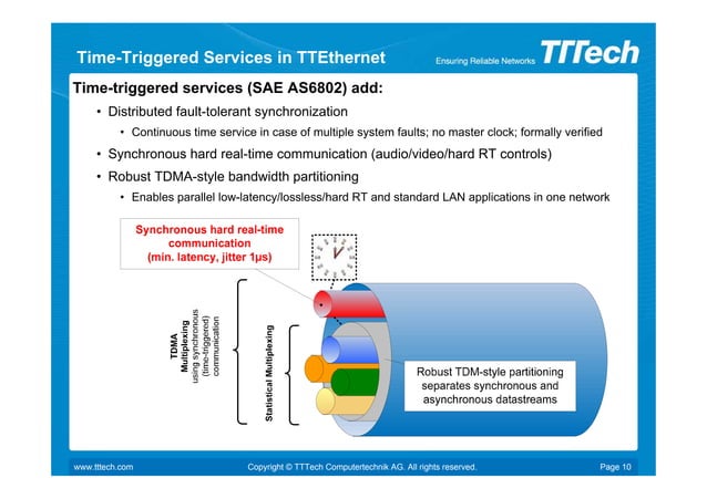 Deterministic Ethernet Ttethernet Ppt