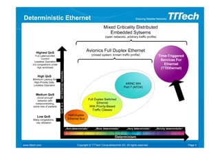Deterministic Ethernet - TTEthernet | PPT