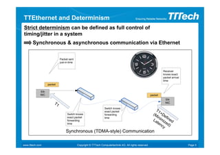 Deterministic Ethernet - TTEthernet | PPT