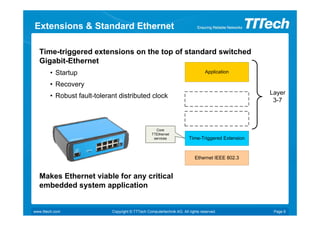 Deterministic Ethernet - TTEthernet | PPT